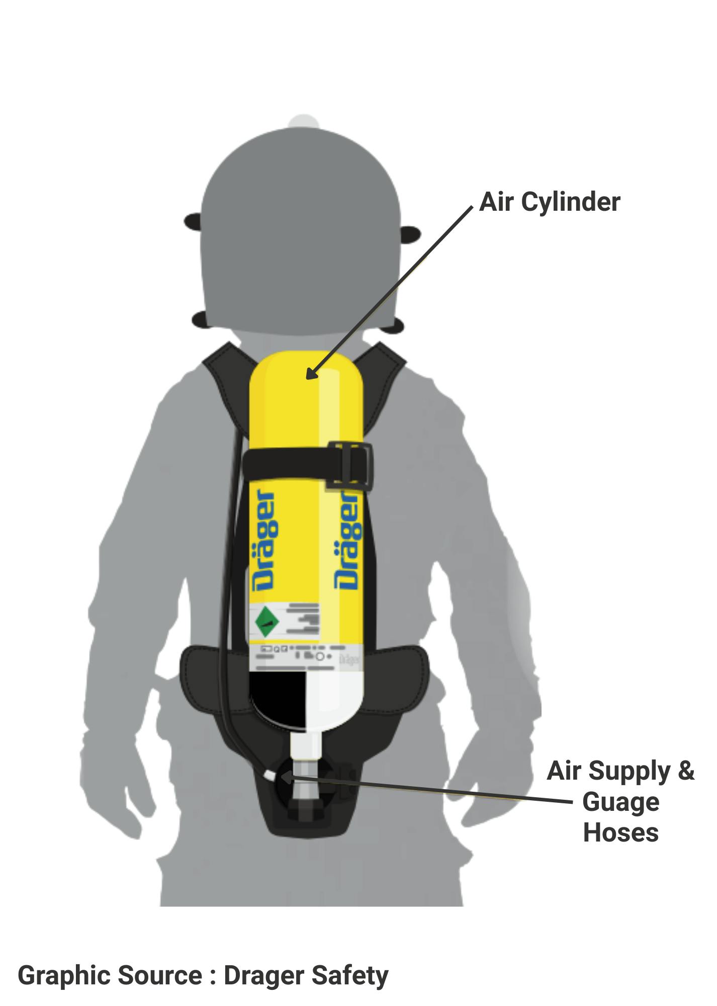 What is Self Contained Breathing Apparatus (SCBA) | Buy SCBA Sets UK