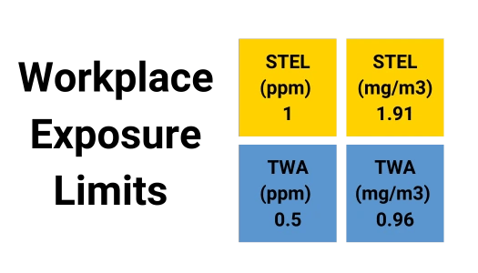 Nitrogen Dioxide: Gas Profile and Safety Tips
