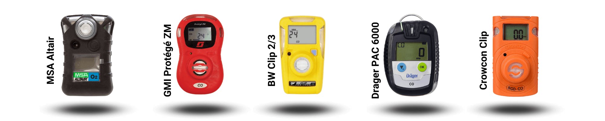 A Guide to Disposable Single Gas Detectors
