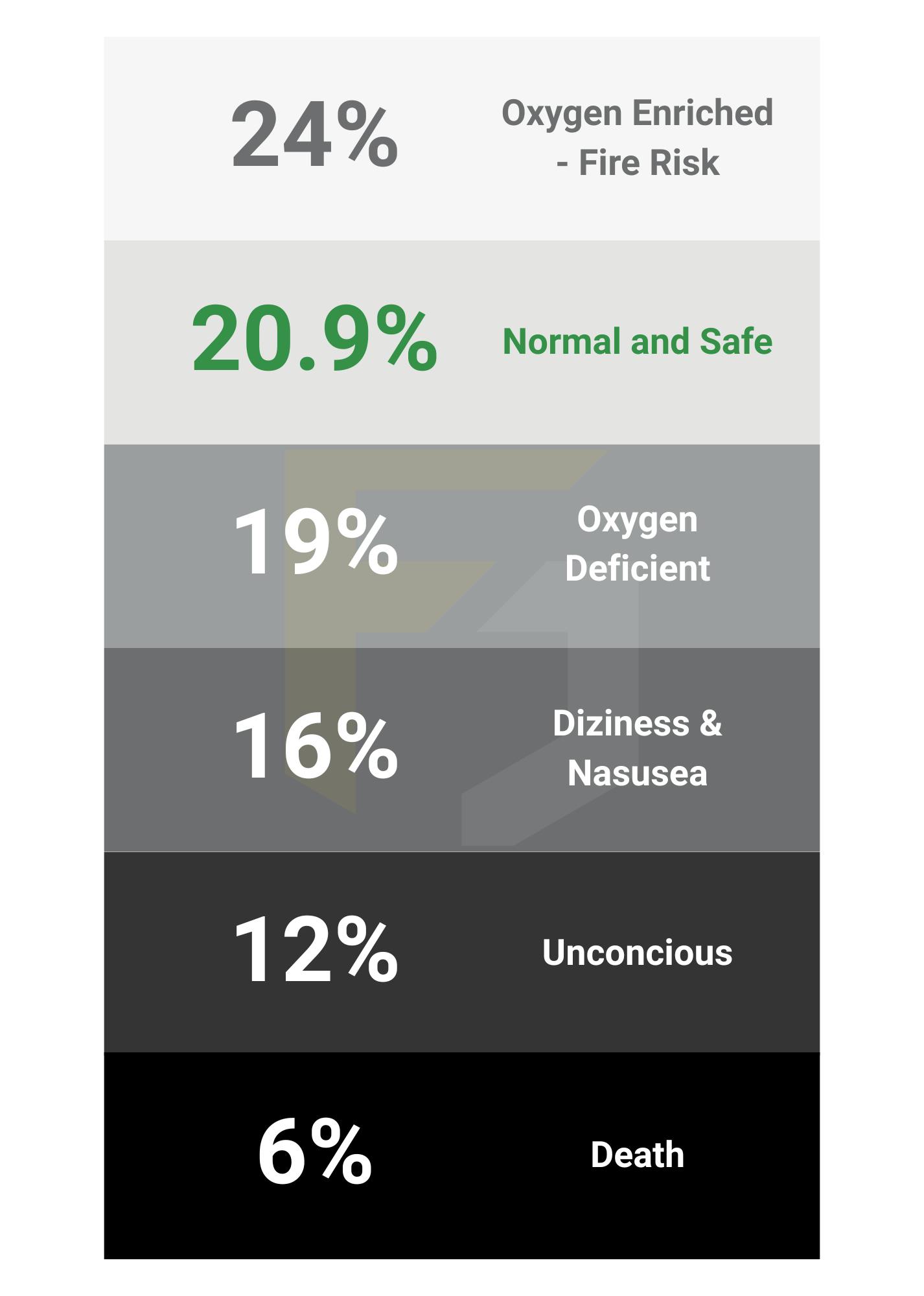 Oxygen Levels in Confined Spaces | O₂ Monitor Safety Guide